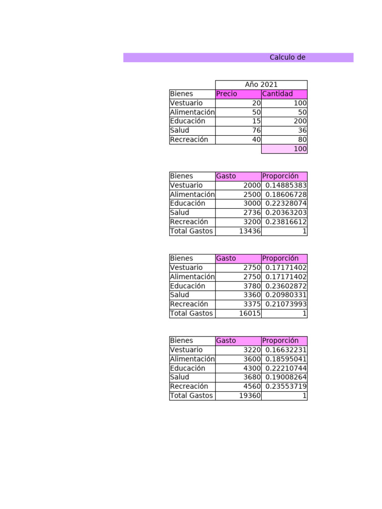 Calculo de La Inflación | PDF