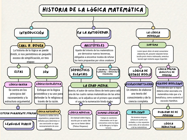 Gráfica Mapa Conceptual Simple Colorido .pdf | PDF