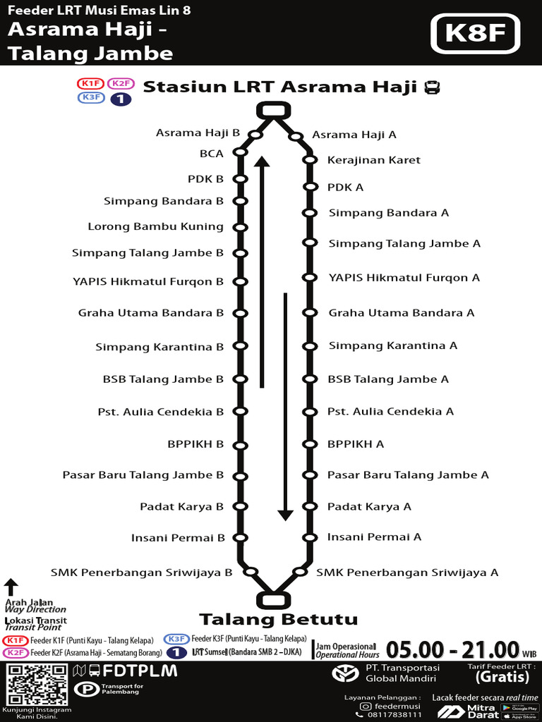 Peta Rute Feeder Musi Emas Koridor 8 | PDF