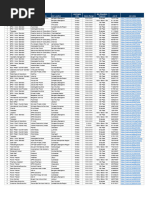 FNO Stocks - All FO Stocks List, Technical Analysis Scanner | PDF ...