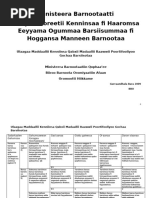 Karoora Waggaa BBO 2018 After Mgt | PDF