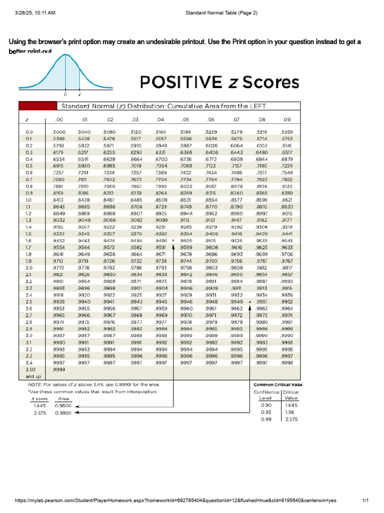 Z Score Table | PDF