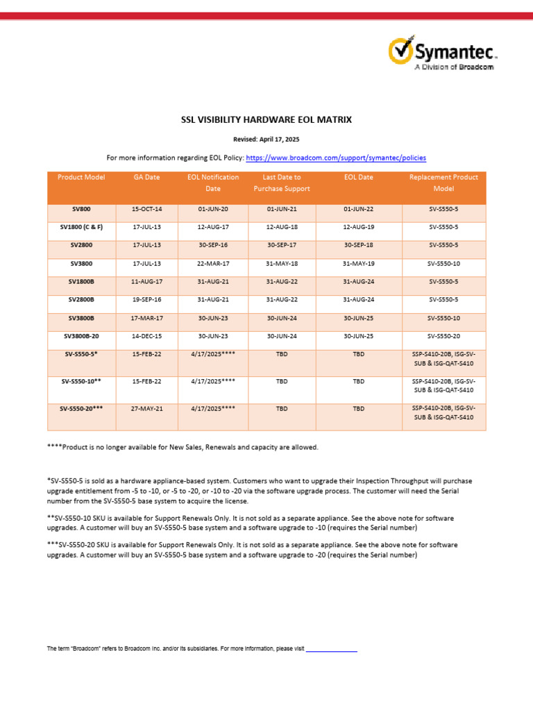 SSLV HW Eol 4 17 2025 | PDF | Computing | Intellectual Property Law