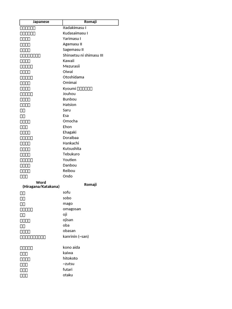 Japanese Vocab Kana Only Part3 | PDF