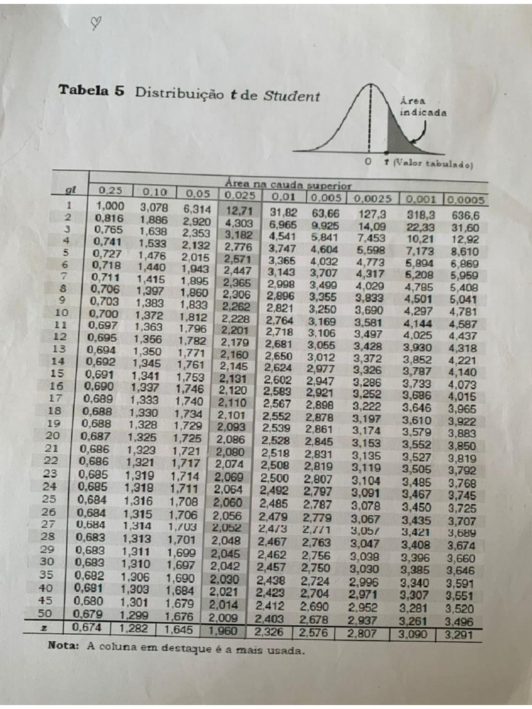 Tabela de Distribuição T de Student | PDF