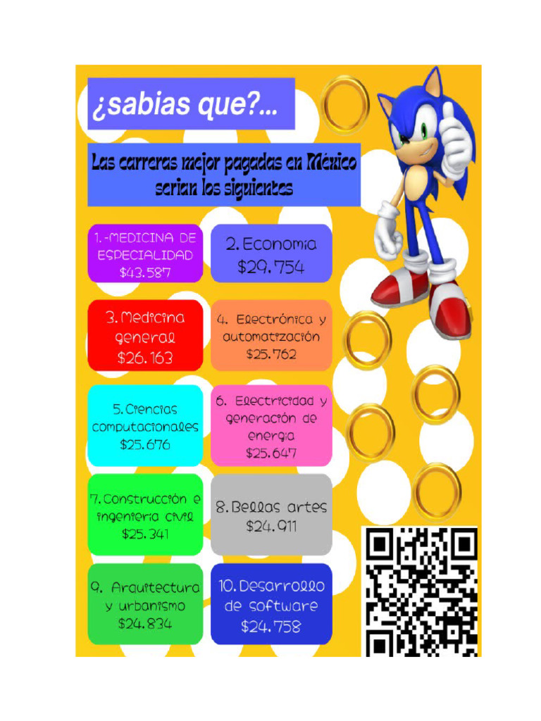 SONIC | PDF