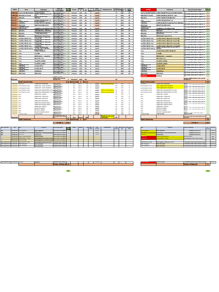 ANEXO 3 Tablas de Vida Útil | PDF | Camión | Vehículos comerciales