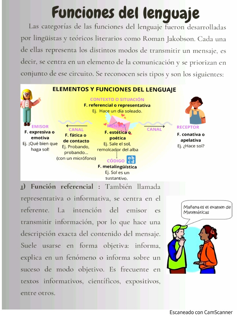 Funciones Del Lenguaje - Lengua 2025 | PDF