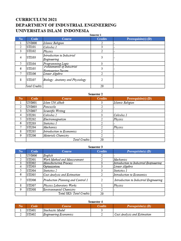 Course Industrial Engineering | PDF | Industrial Engineering | Engineering