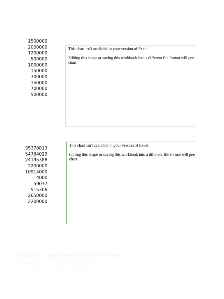 M2 Math Unit 4 NGO Graph (Partial) | PDF