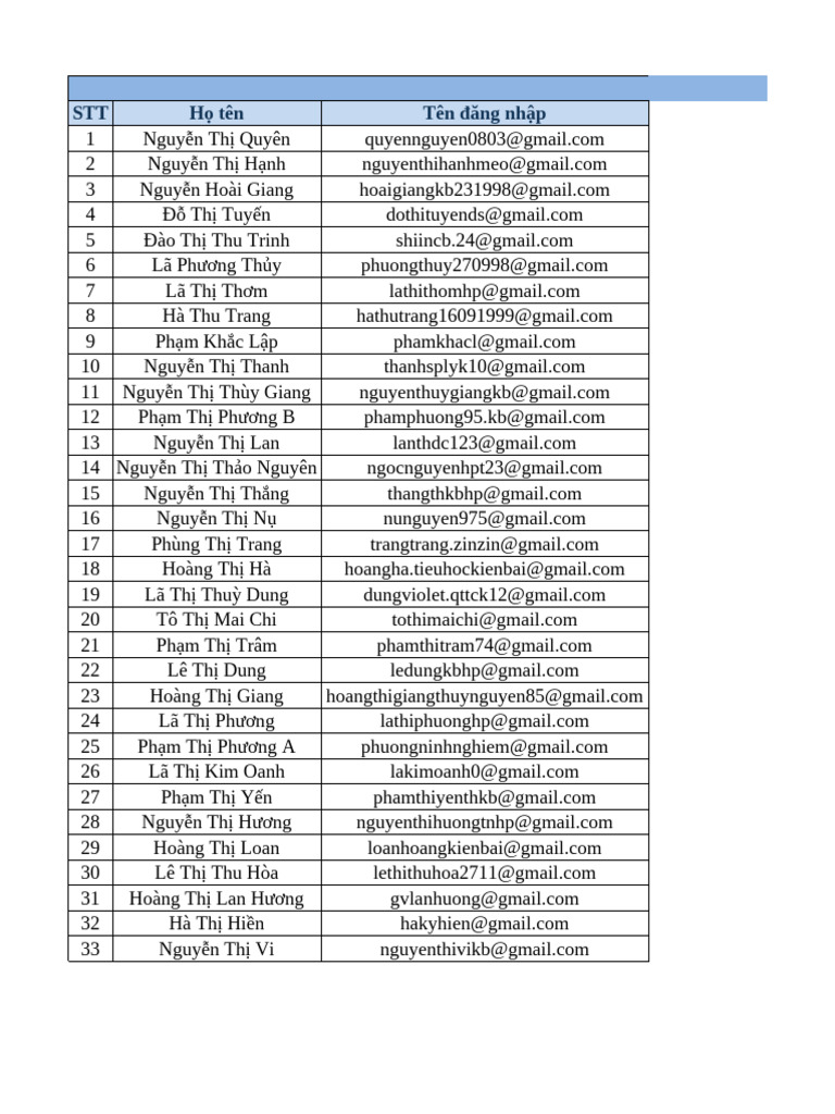 Danh Sach Hco Sinh Lop 5A5 Thi Vio | PDF