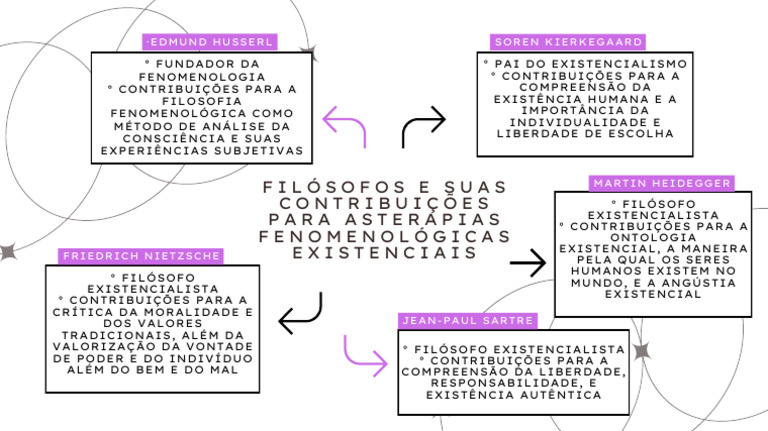 Mapa Mental de Metas Moderno Simples Claro Branco Vermelho e Preto | PDF