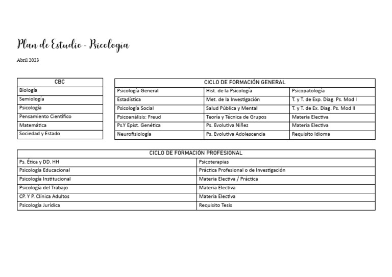 Plan de Estudio Psico Uba | PDF