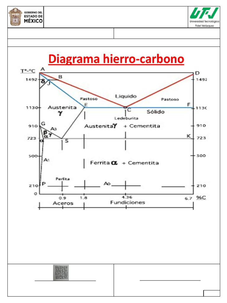TAREA5 Diagrama Hierro Carbono | PDF
