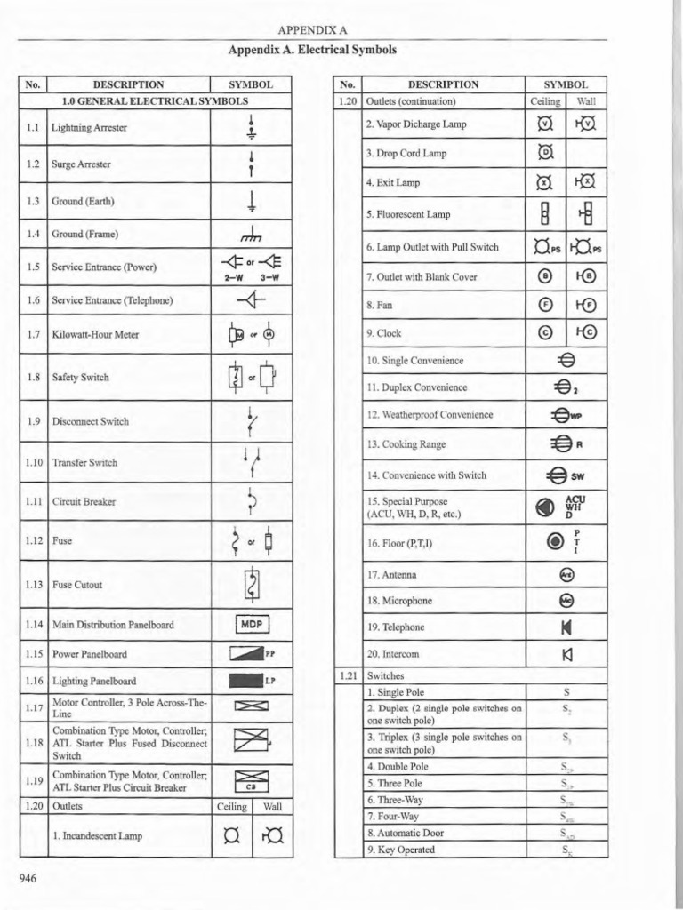Appendix A Electrical Symbols and Legends | PDF