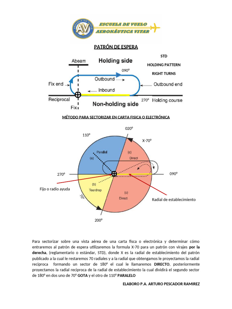 Patrón de Espera | PDF | Aviación | Aeronave