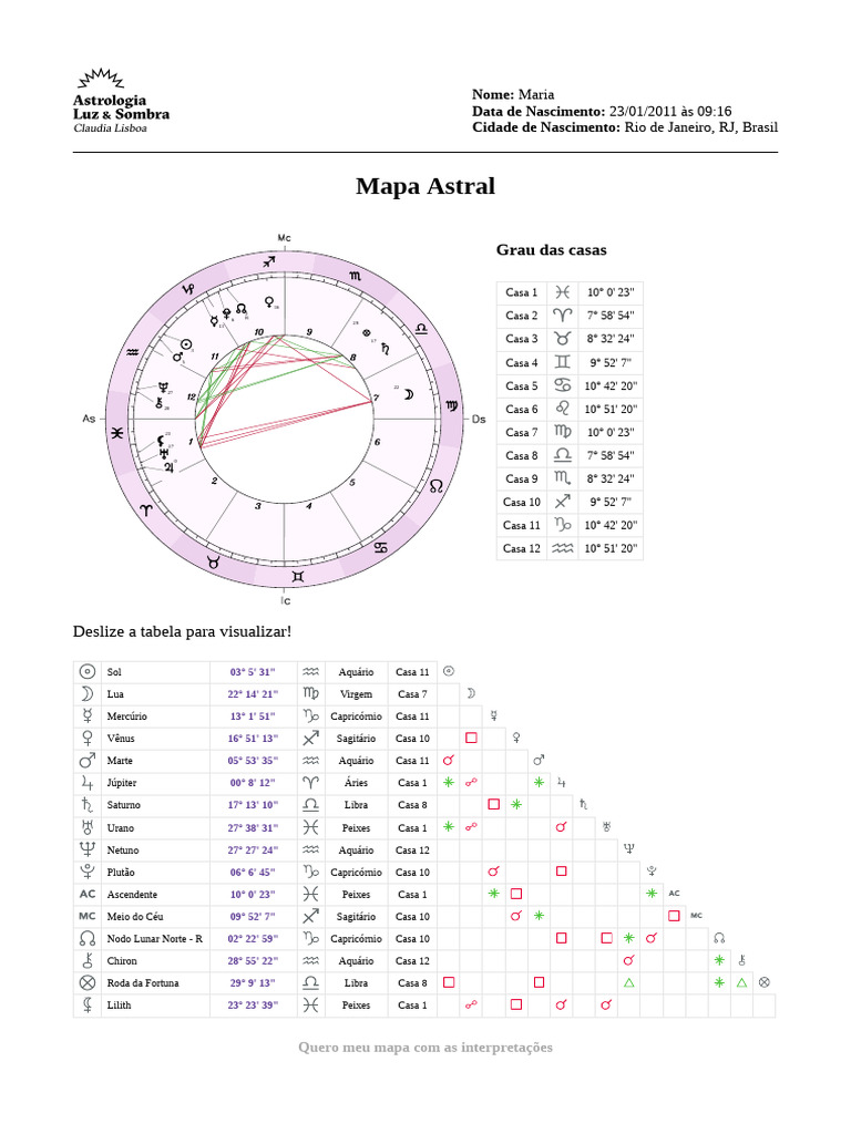 Mapa Astral Digitalizado - Maria | PDF | Objetos astronômicos ...