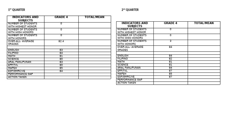Grade 4 Academic Performance Report | PDF