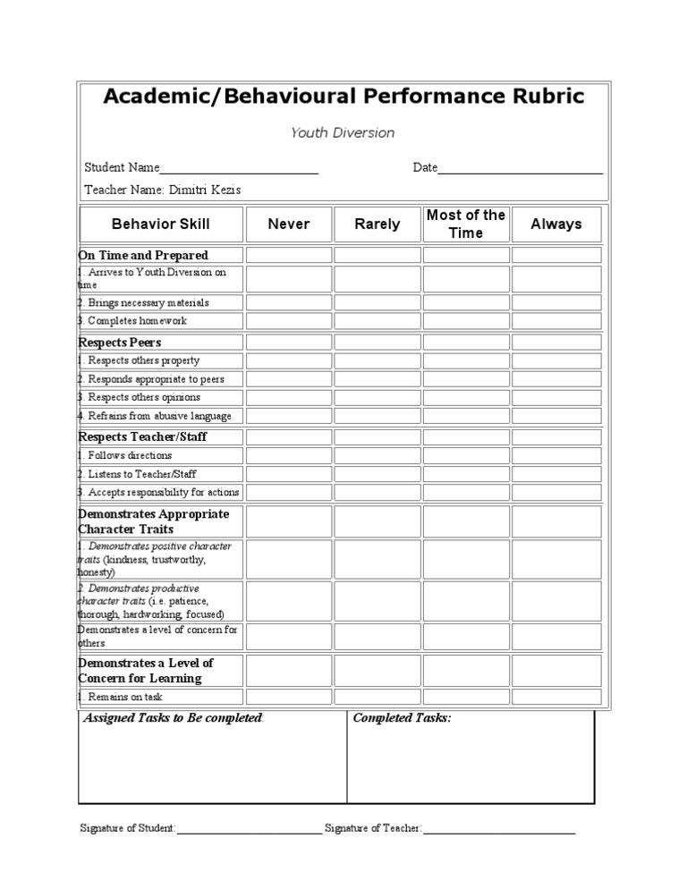 Behaviour Rubric | PDF