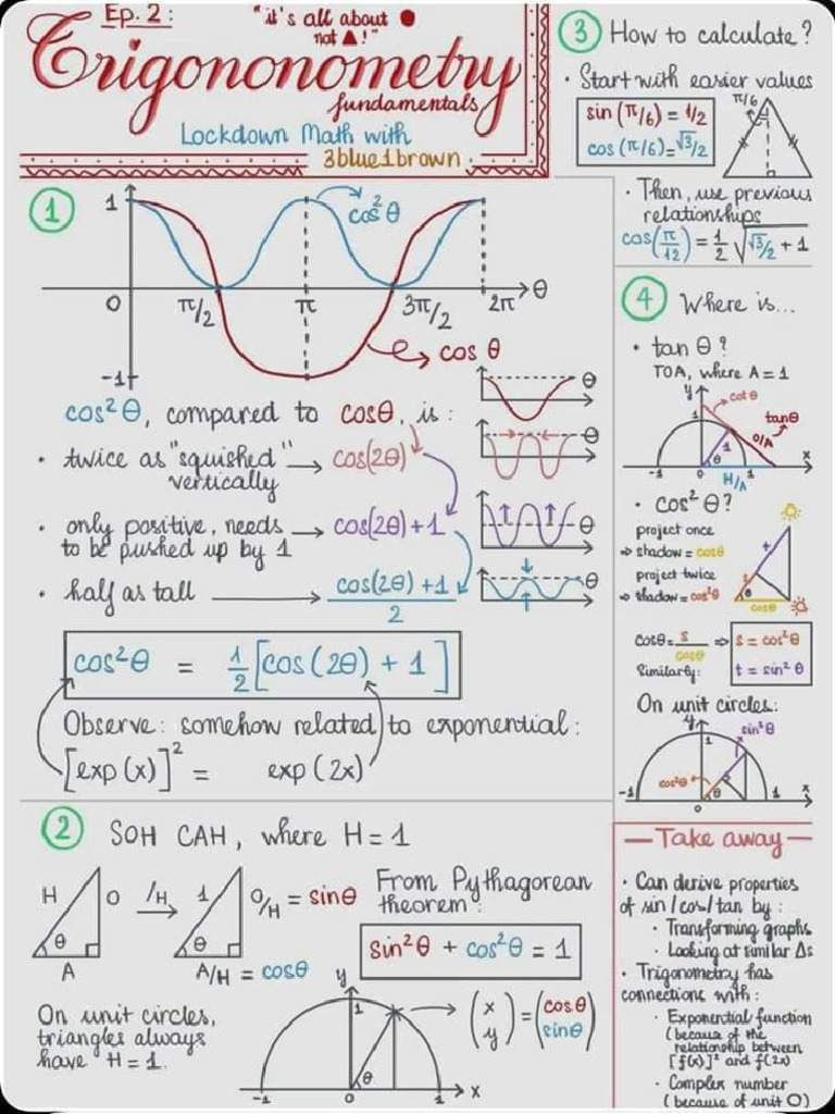 Trigonometry Notes Compilation Pages 4 Pdf