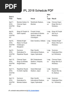 IPL 2008 Match Schedule and Results | PDF | Ball And Bat Games | Team ...