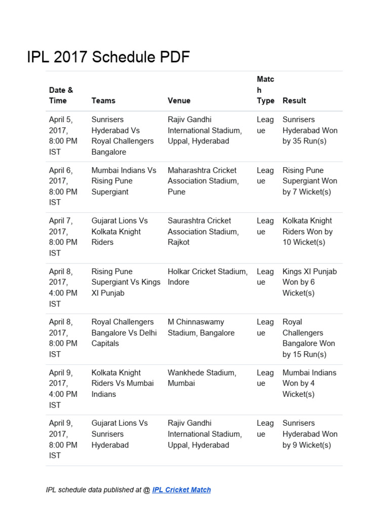 Ipl 2017 Schedule PDF | PDF | Team Sports | Sports
