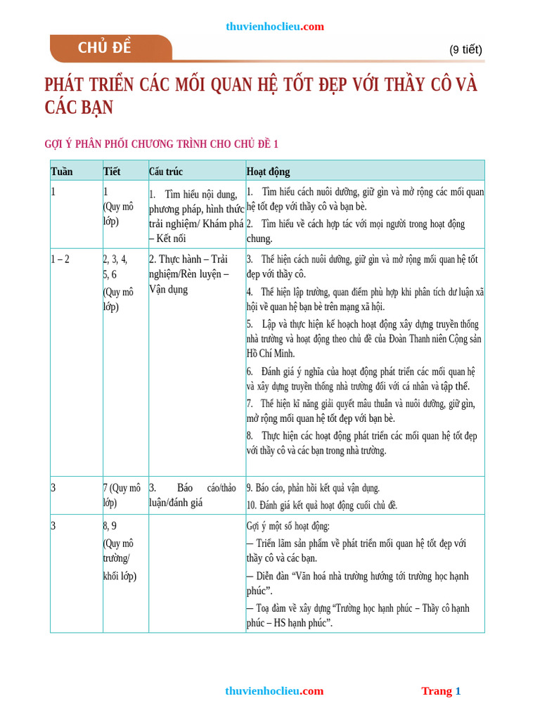 thuvienhoclieu.com-KHBD-HDTN-12-KNTT | PDF