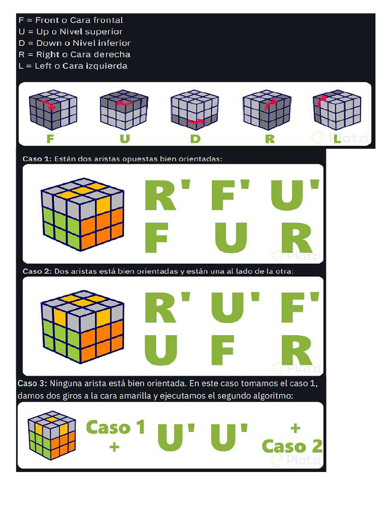 Cubo Rubix y Mas | PDF