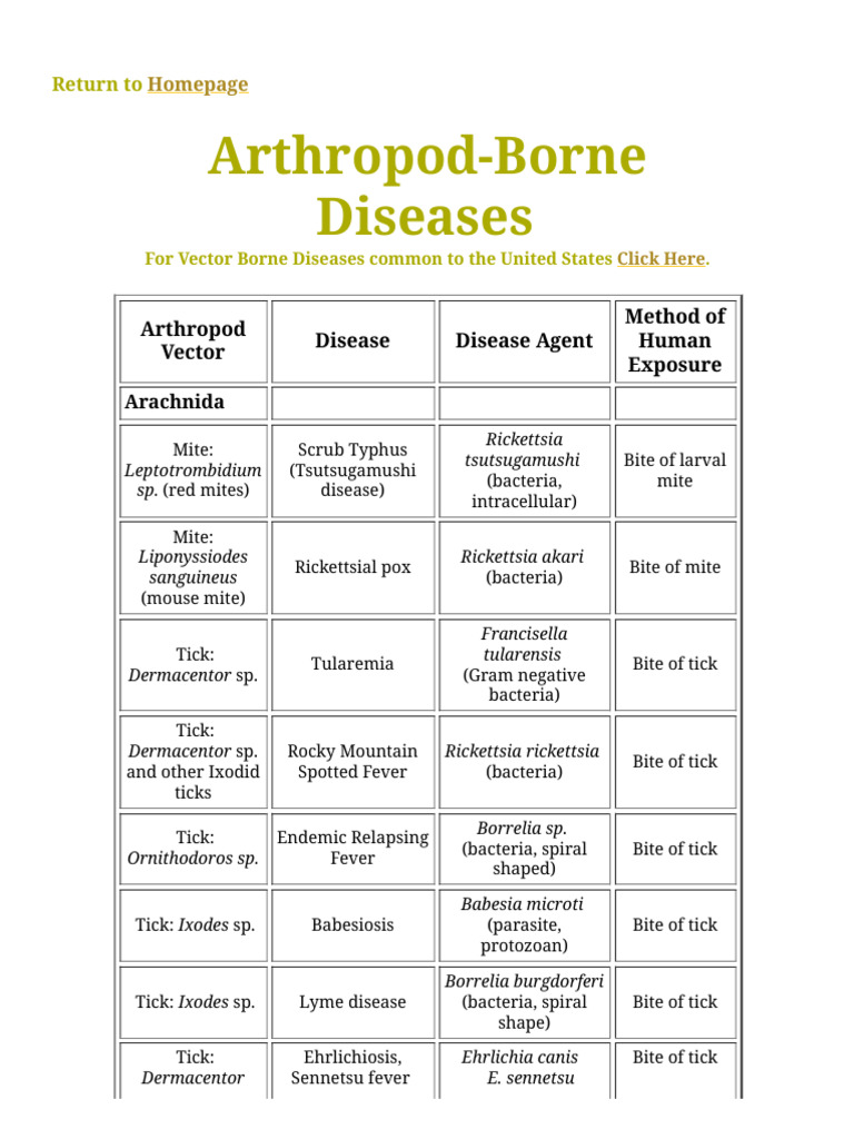 Arthropod-Borne Diseases | PDF | Mosquito | Zika Virus