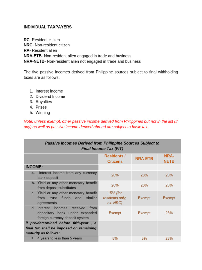 Individual Taxpayers (Fit Summary) Tabag | PDF | Capital Gains Tax | Expense