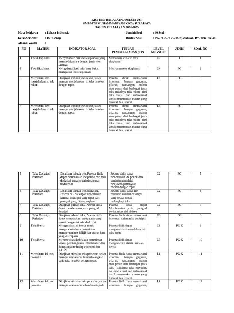 KISI-KISI SOAL USP BIN KELAS 9 2025 | PDF