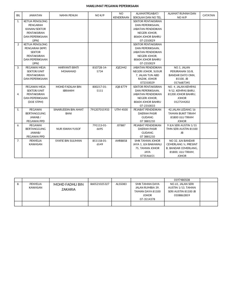 Nama Pegawai, SPP, Upp, Penyelia Kaw 2023 | PDF