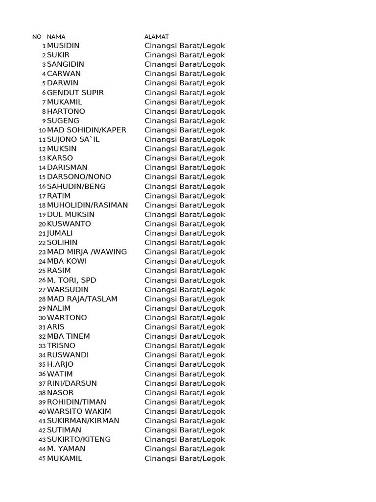 Undangan Nama Riswan | PDF