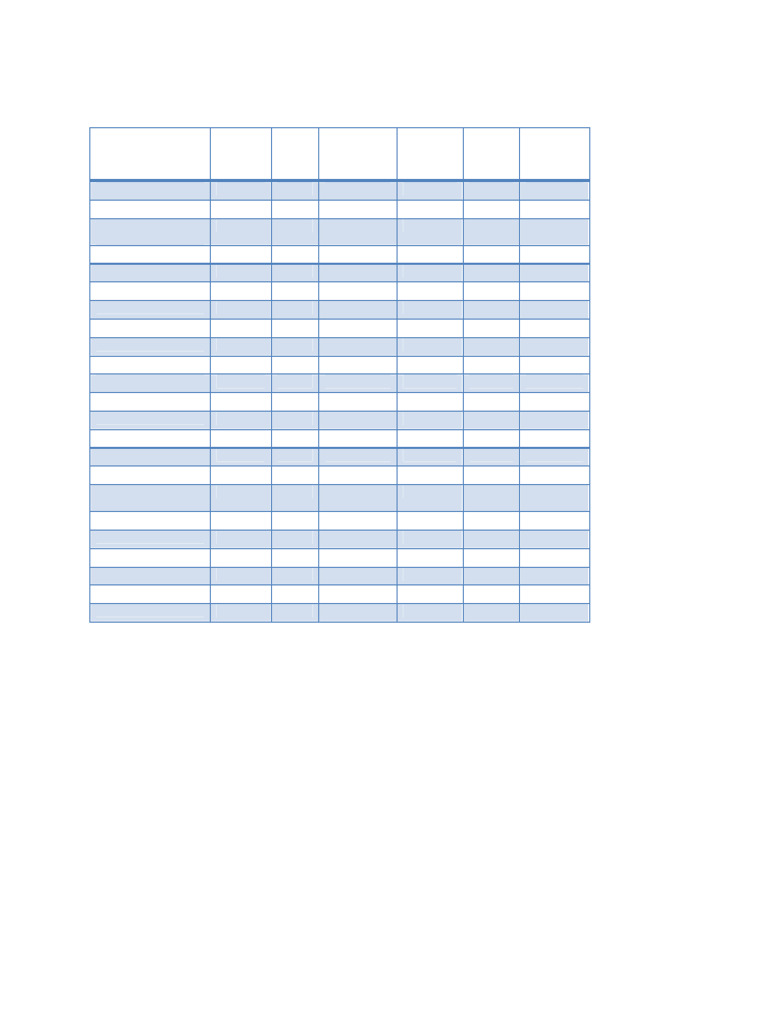 Tabela de Cocção de Carne | PDF
