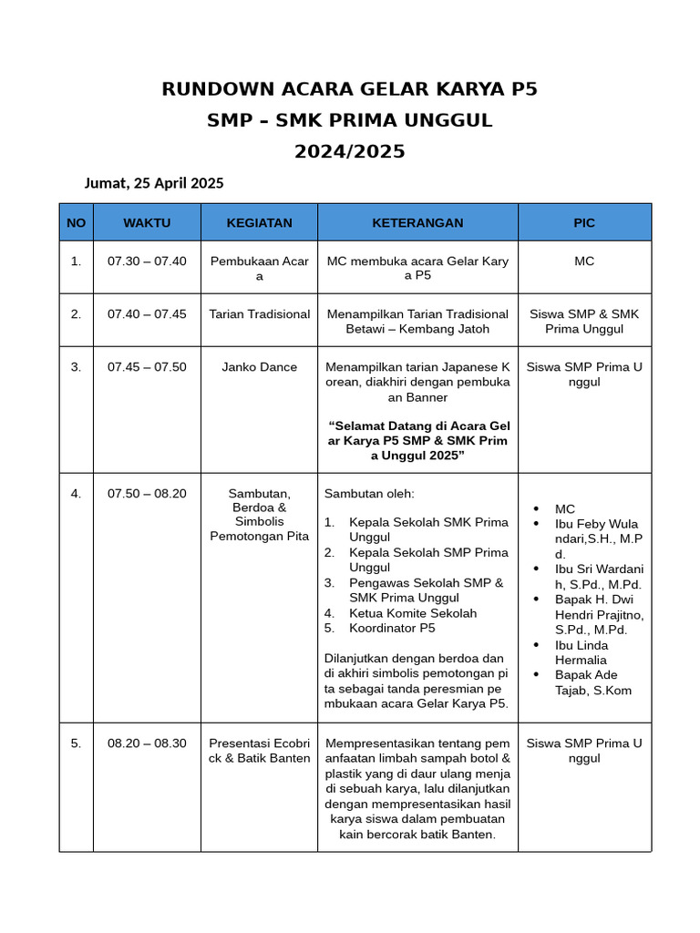 RUNDOWN ACARA GELAR KARYA P5 Rev.3 | PDF