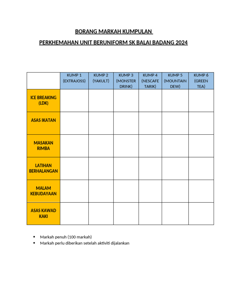 Borang Markah Kumpulan | PDF