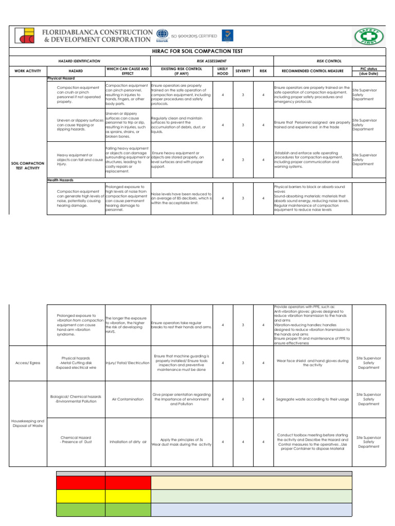 Hirac - Soil Compaction Test | PDF | Personal Protective Equipment | Noise