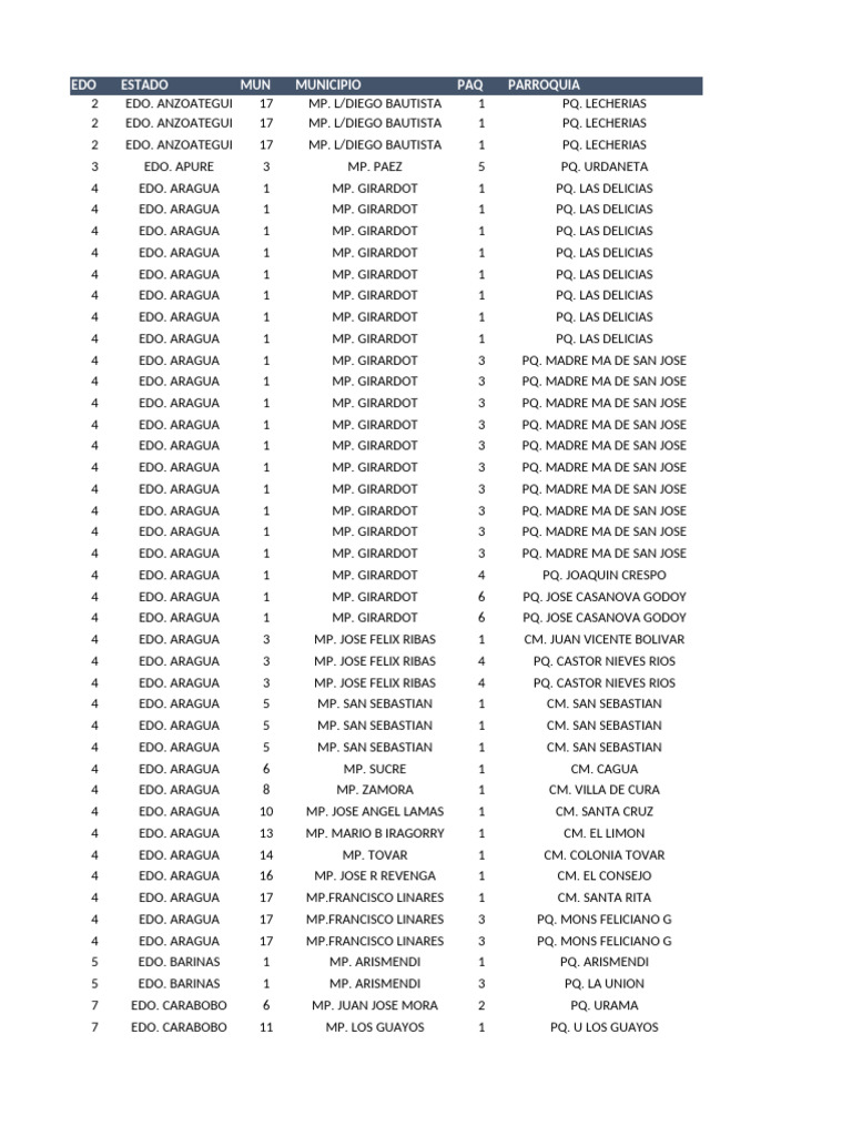 Reub Icac I Ones Final Public Ar | PDF