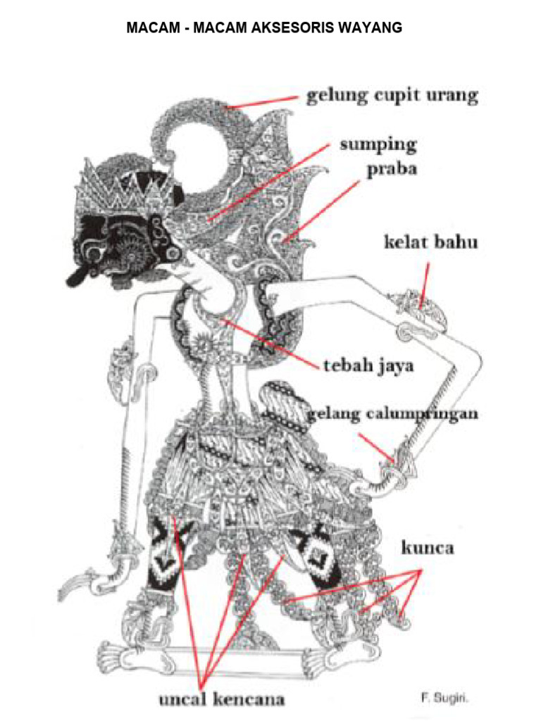 macam macam aksesoris wayang | PDF