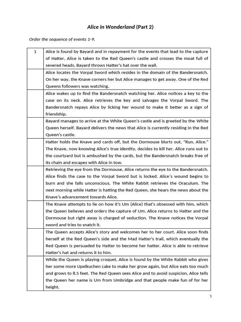 Alice in Wonderland (Part 2) | PDF | Lewis Carroll | Alice's Adventures ...