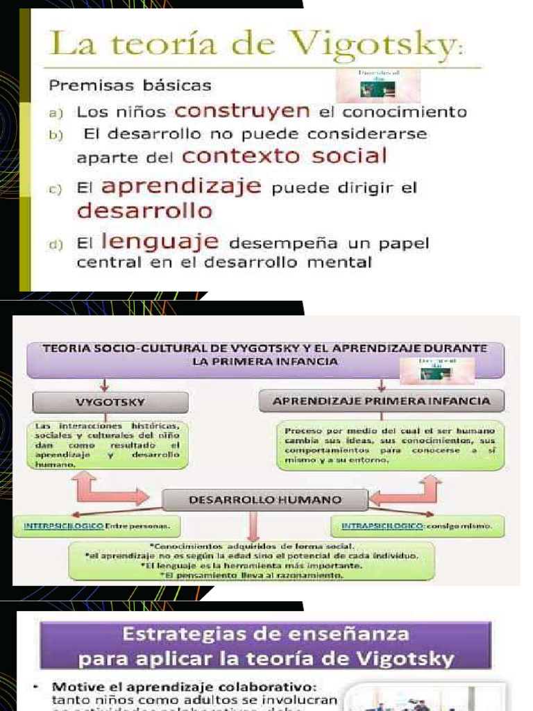 Teoría de Vigotsky | PDF