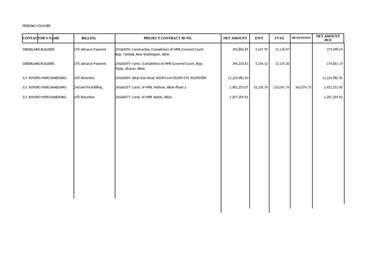 Pending Voucher Payables | PDF