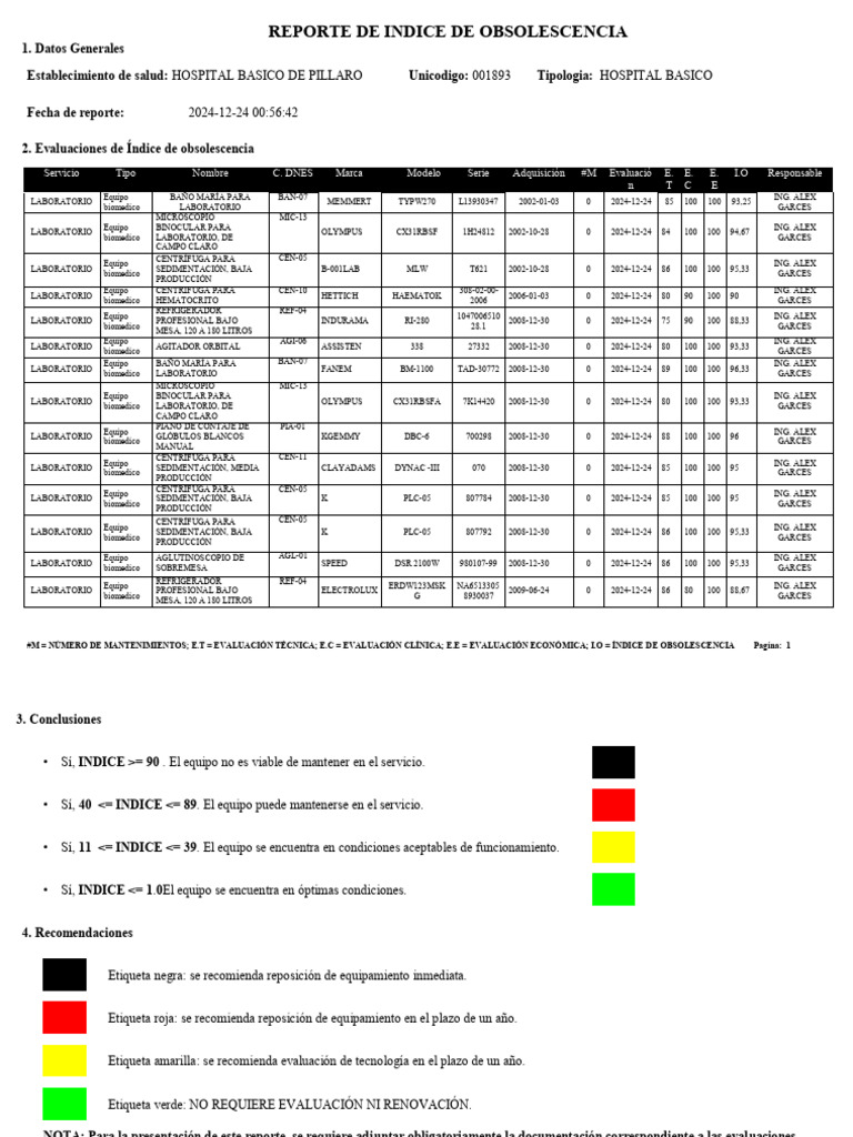 Reporte - Indice - Obsolescencia - 2024-12-24 FFG | PDF