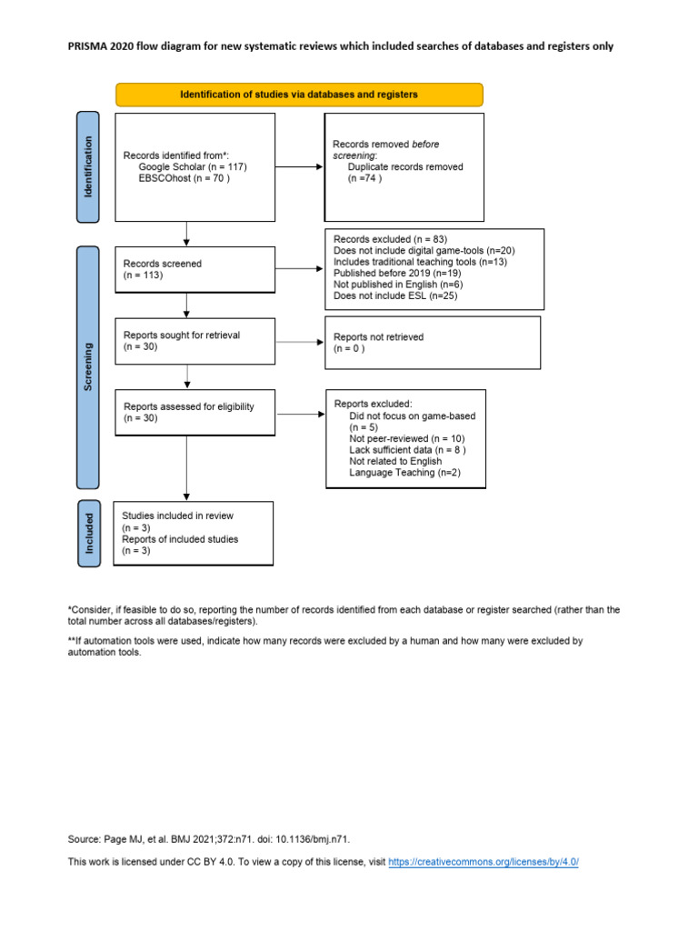 PRISMA Flow Diagram for Reviews | PDF | Systematic Review | Information ...