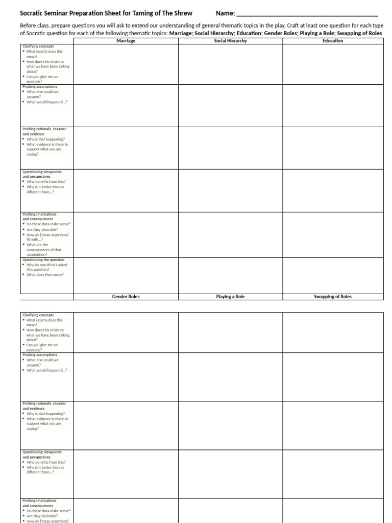 Socratic Seminar Prep Sheet - ToTShrew | PDF