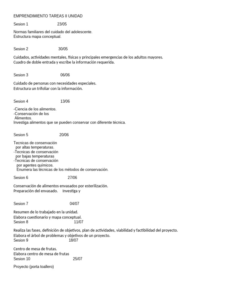 Emprendimiento Tareas II Unidad | PDF