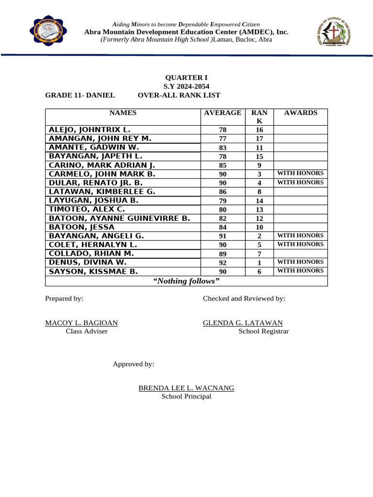 Rank List Format G9 | PDF