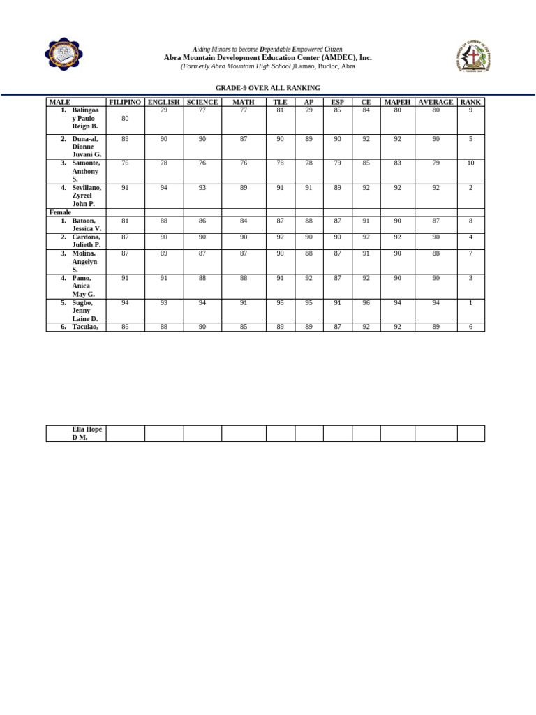 Overall Ranking | PDF
