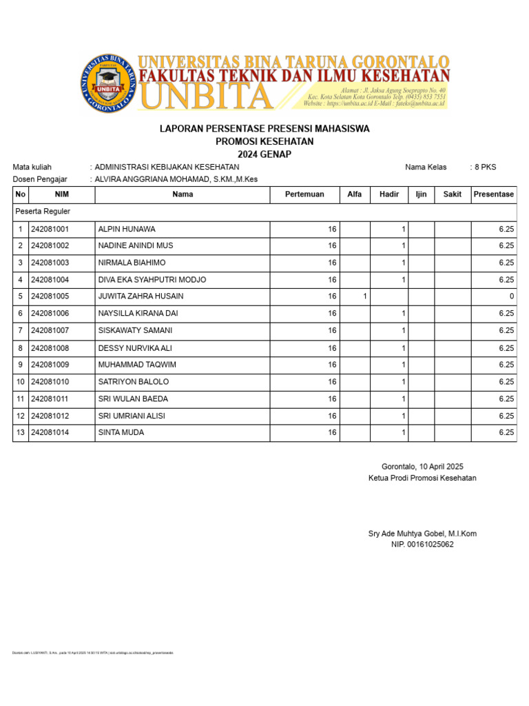 Laporan Persentase Presensi Mahasiswa PKS | PDF