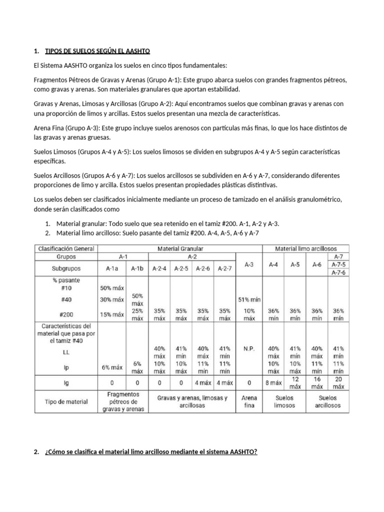 Tipos de Suelos Según El Aashto | PDF | Plasticidad (Física) | Suelo